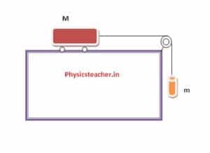 Pulley in Physics - pulley tension problems with solution ...