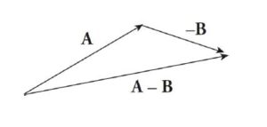 Vector Subtraction - Concepts,Use Cases, problems - PhysicsTeacher.in