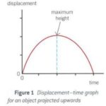 distance-time graph & displacement-time graph - vertically upward motion