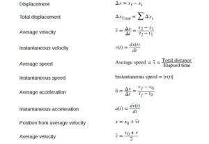 Kinematics equations or motion equations - cheat sheet or reckoner