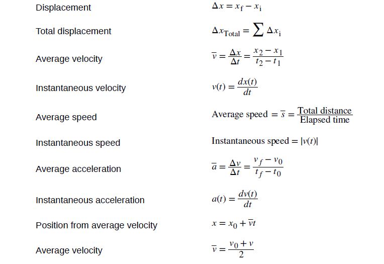 Casual Kinematical Equations Of Motion Class 9 Formula Physics Form 4 Casual Kinematical Equations Of Motion Class 9 Formula Physics Form 4