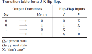 Race Around Condition in JK Flip Flop - PhysicsTeacher.in