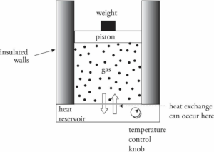 P–V diagram & calculation of work done - PhysicsTeacher.in