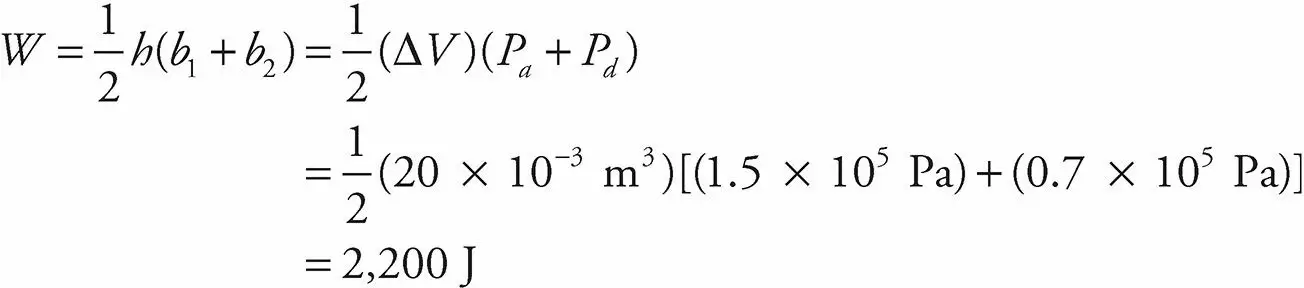 P–V diagram & calculation of work done - PhysicsTeacher.in