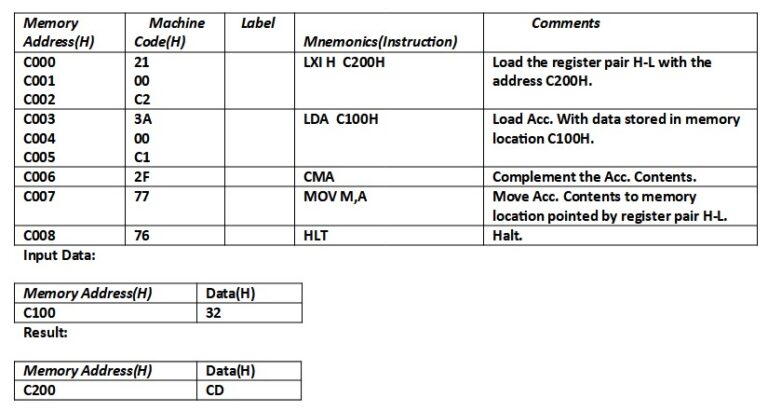 8085-microprocessor-program-for-1-s-2-s-complement-of-a-number