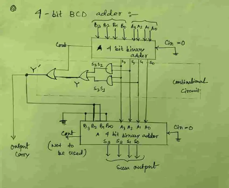 BCD Adder Design - PhysicsTeacher.in